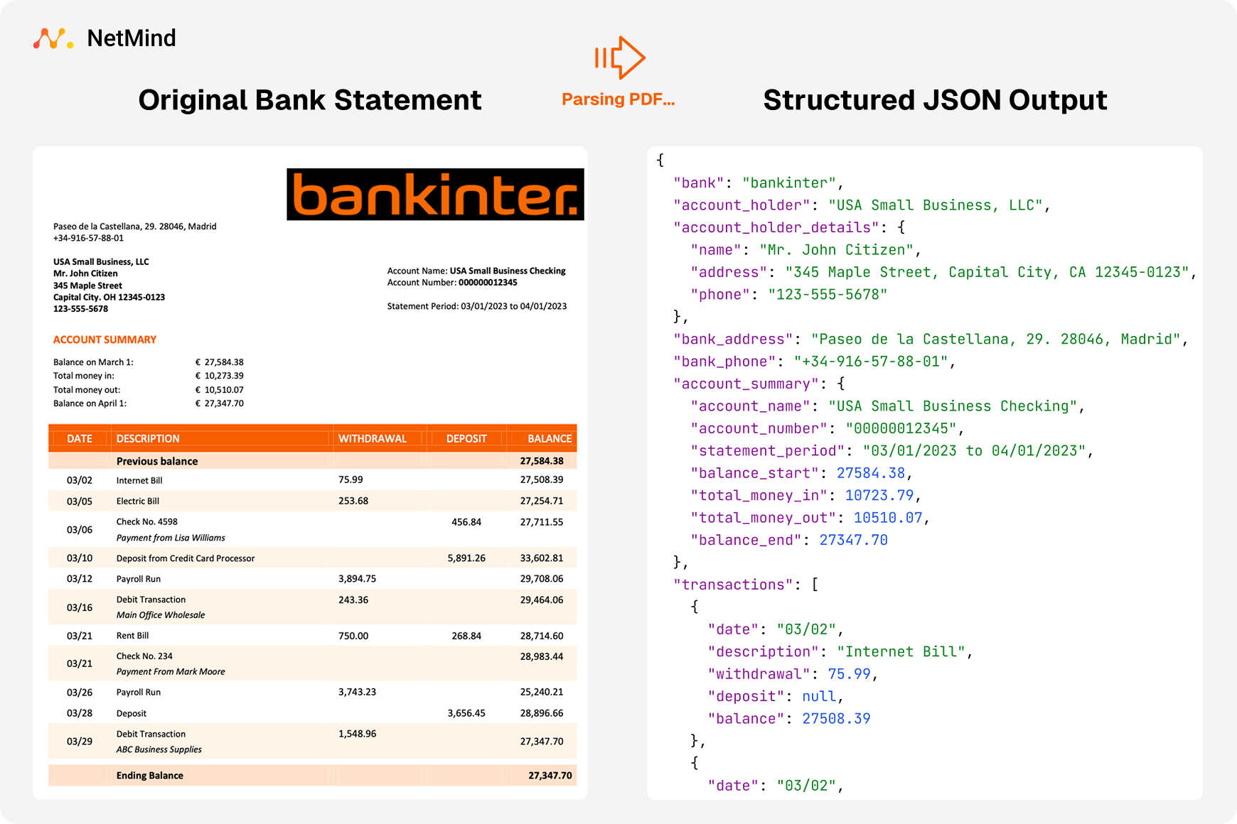 How We Helped a Fintech Company Transform Unstructured Documents into ...