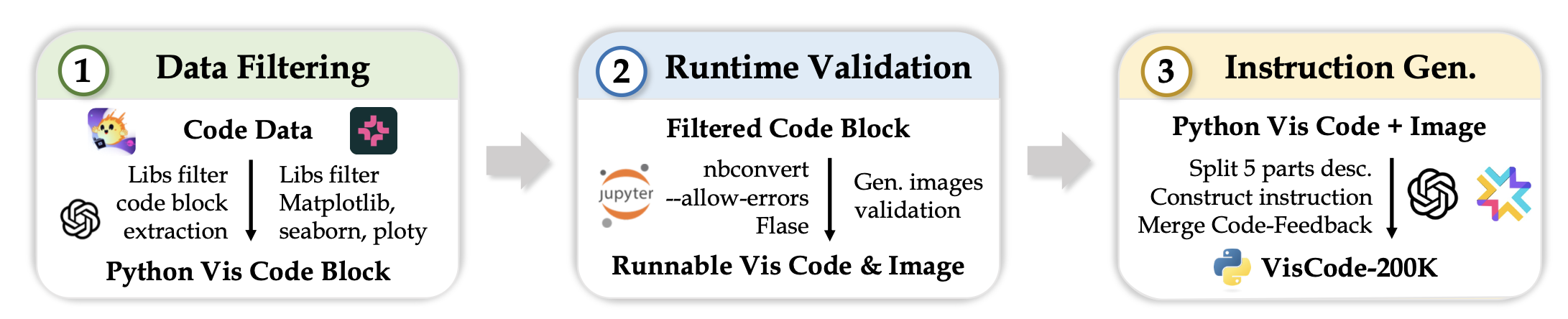 VisCoder: Teaching AI to Generate Smarter Visualization Code in 2025 ...